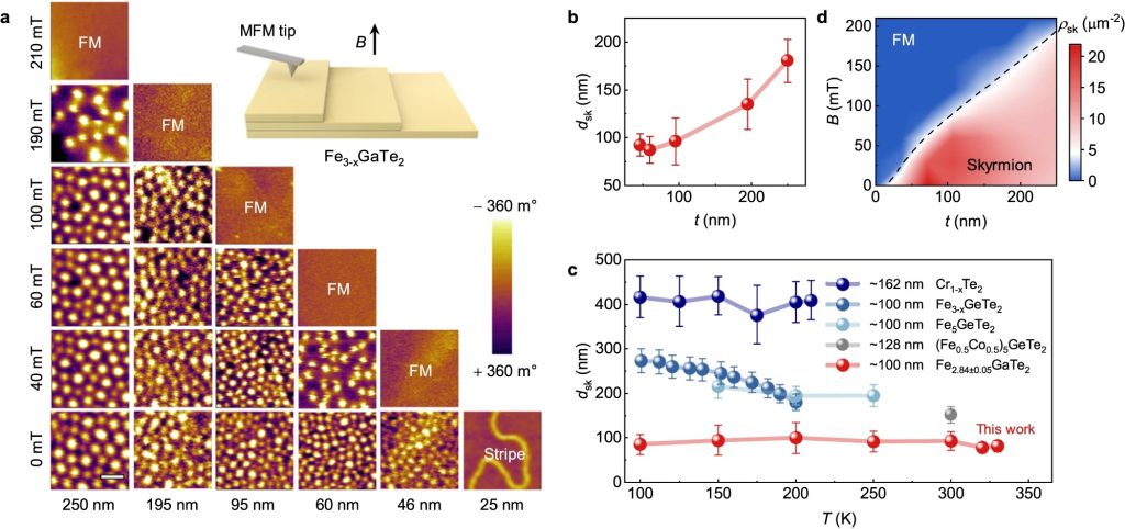 Room-temperature sub-100 nm Néel-type skyrmions in non-stoichiometric ...