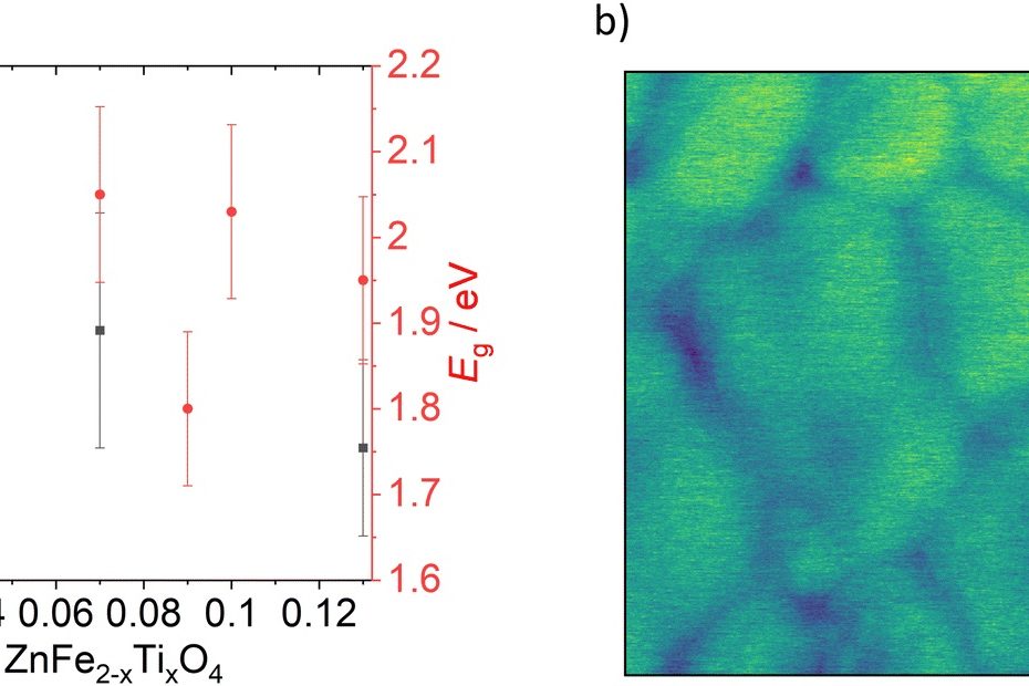 batteries – Blog - NANOSENSORS™ - R&D Leaders in AFM Probes Since 1990