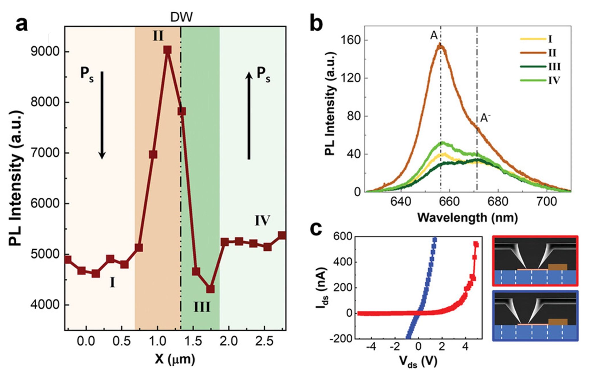 Light-Induced Ferroelectric Modulation of p-n Homojunctions in Monolayer MoS2 – Blog ...