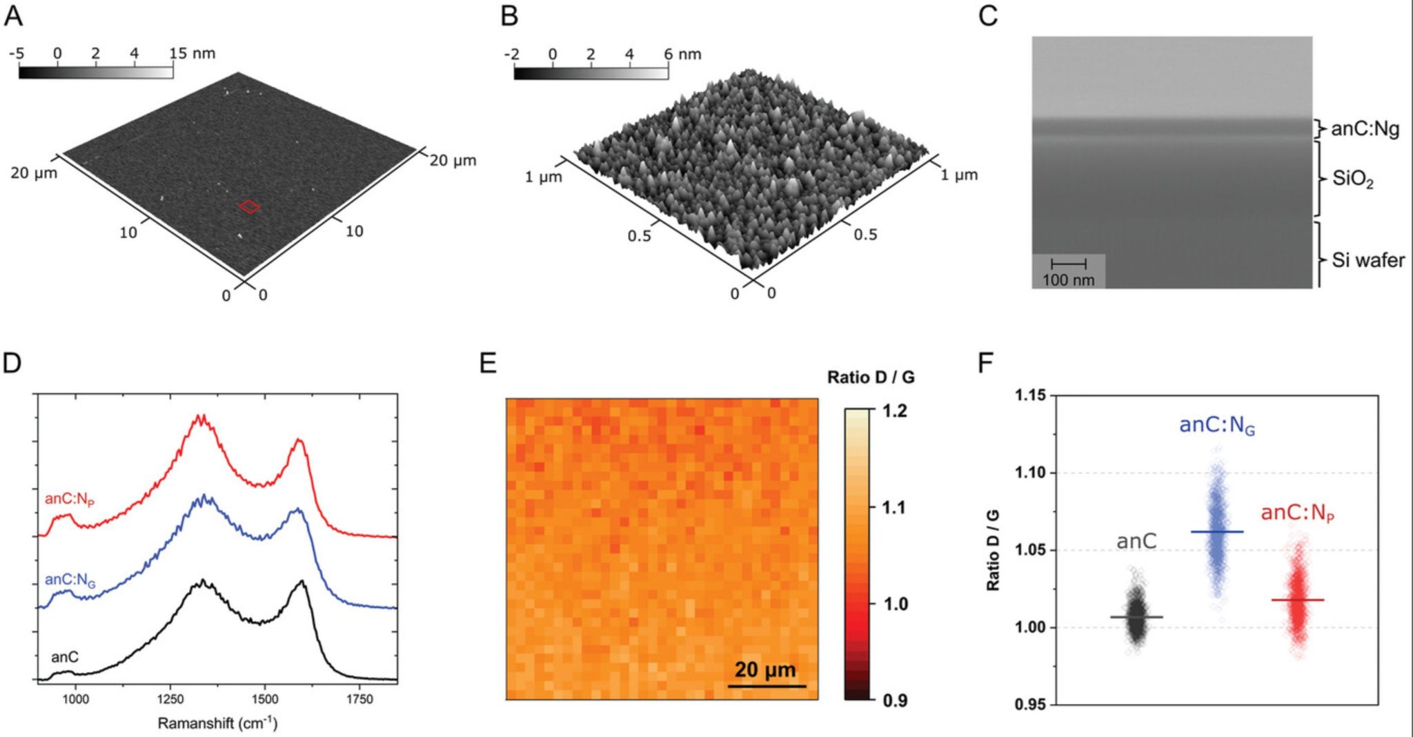 Carbon Thin-Film Electrodes as High-Performing Substrates for ...